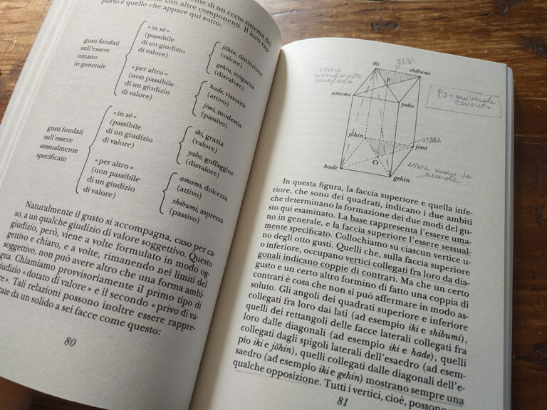 Una struttura per l'irrealtà: Kuki Shuzo e l'iki - theWise Magazine